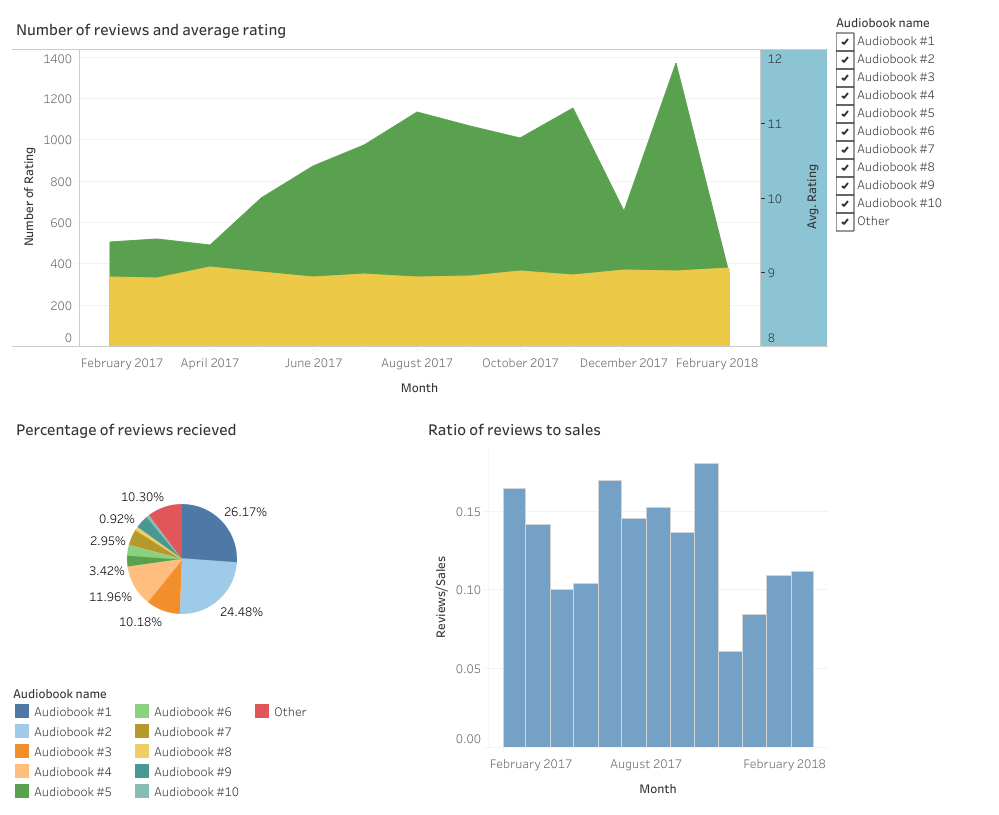 IFEOLUWA WADA PORTFOLIO